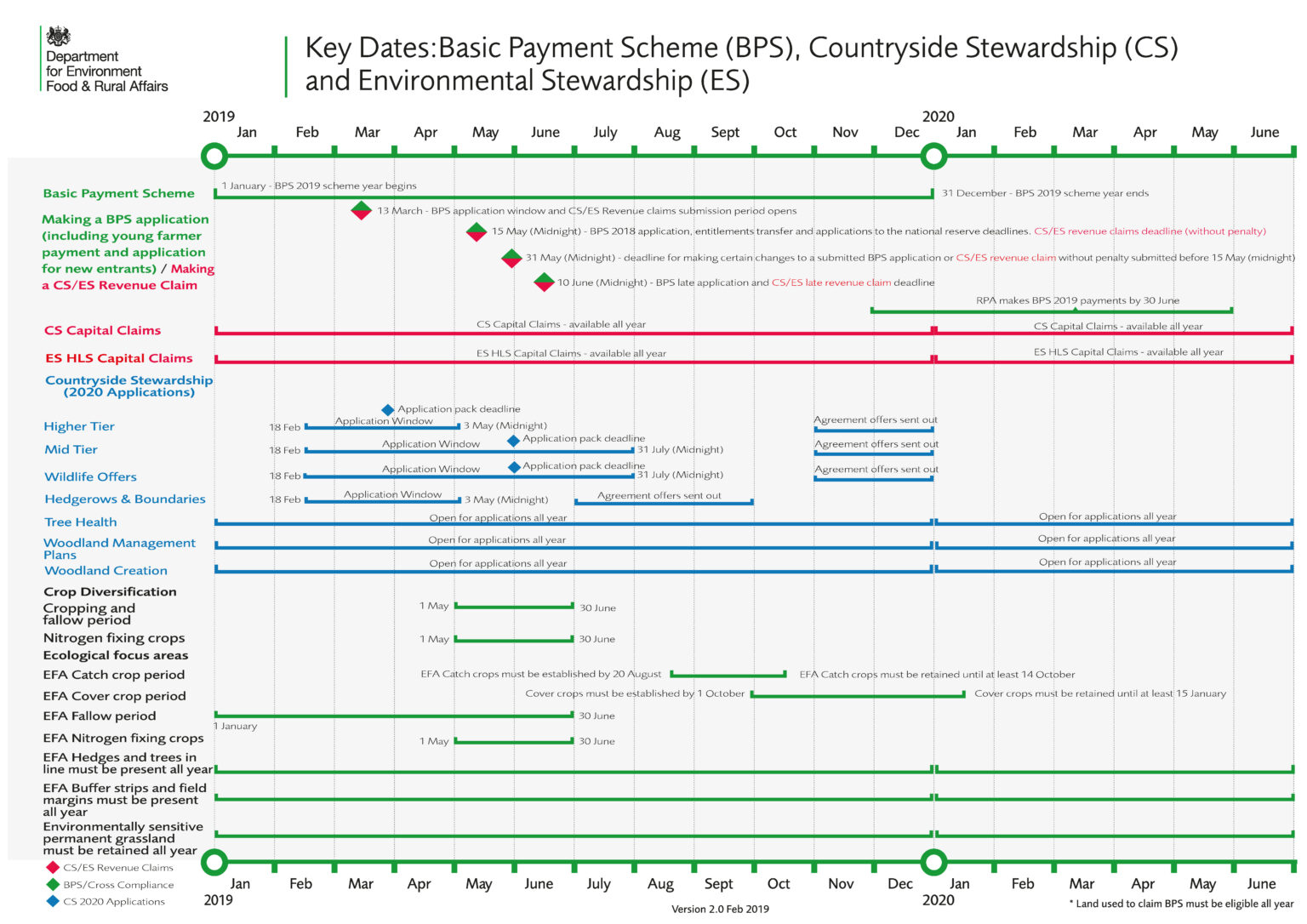 Online service – Rural payments