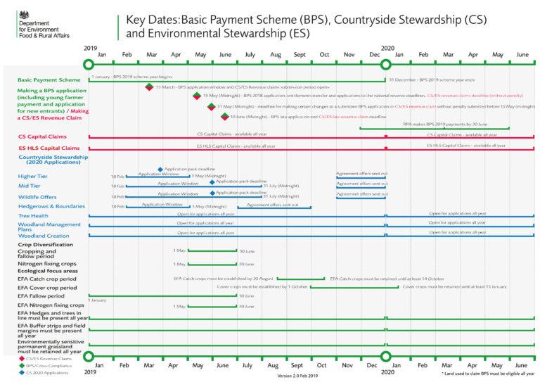 Online service – Rural payments
