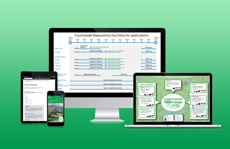 Getting online and support – Rural payments